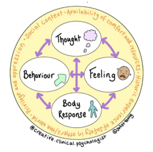 Formulation - Forrest Talking Therapies